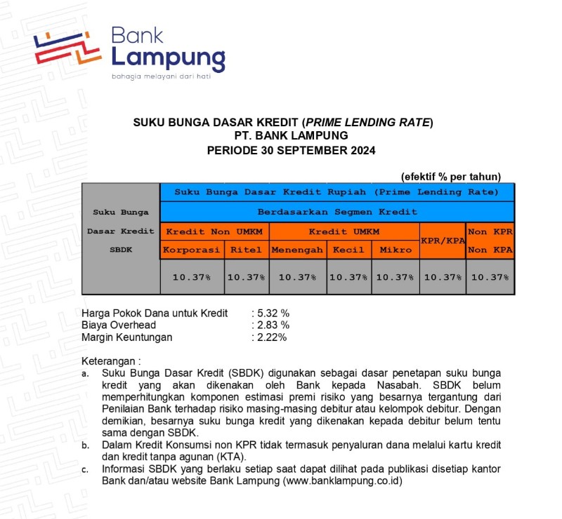 Suku Bunga Dasar Kredit Bank Lampung September 2024 - RATU MEDIA